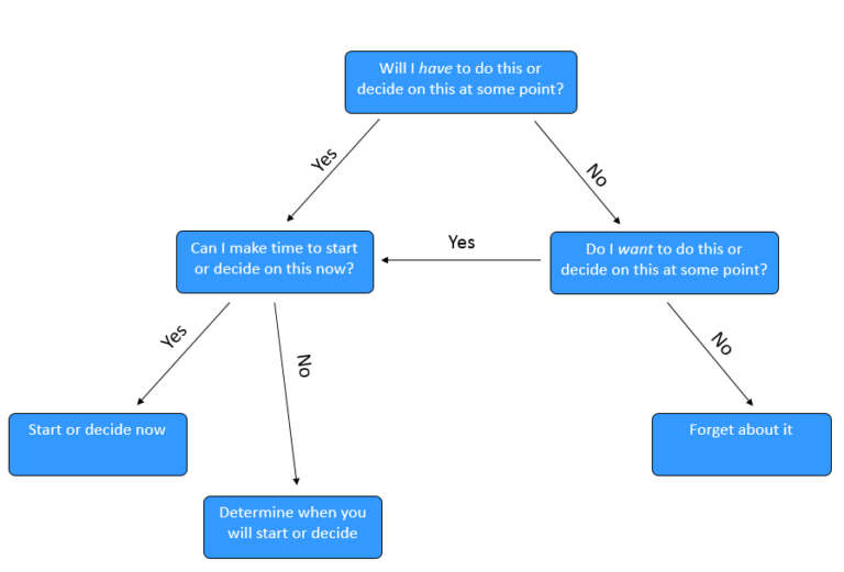 How to Stop Procrastinating - StrongerHabits.com