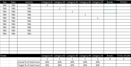 Why And How To Track Your Time At Work - StrongerHabits.com