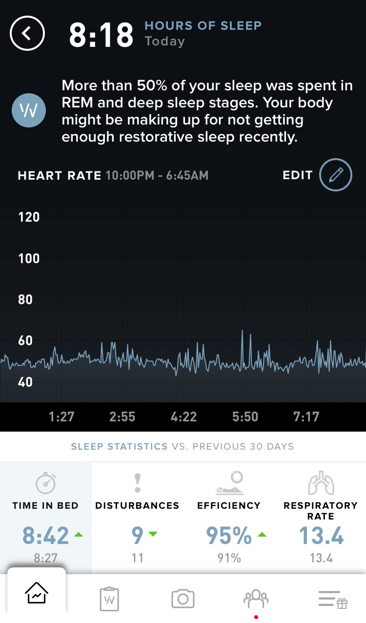 WHOOP: The Ultimate Fitness Tracker for Forming Stronger Habits ...