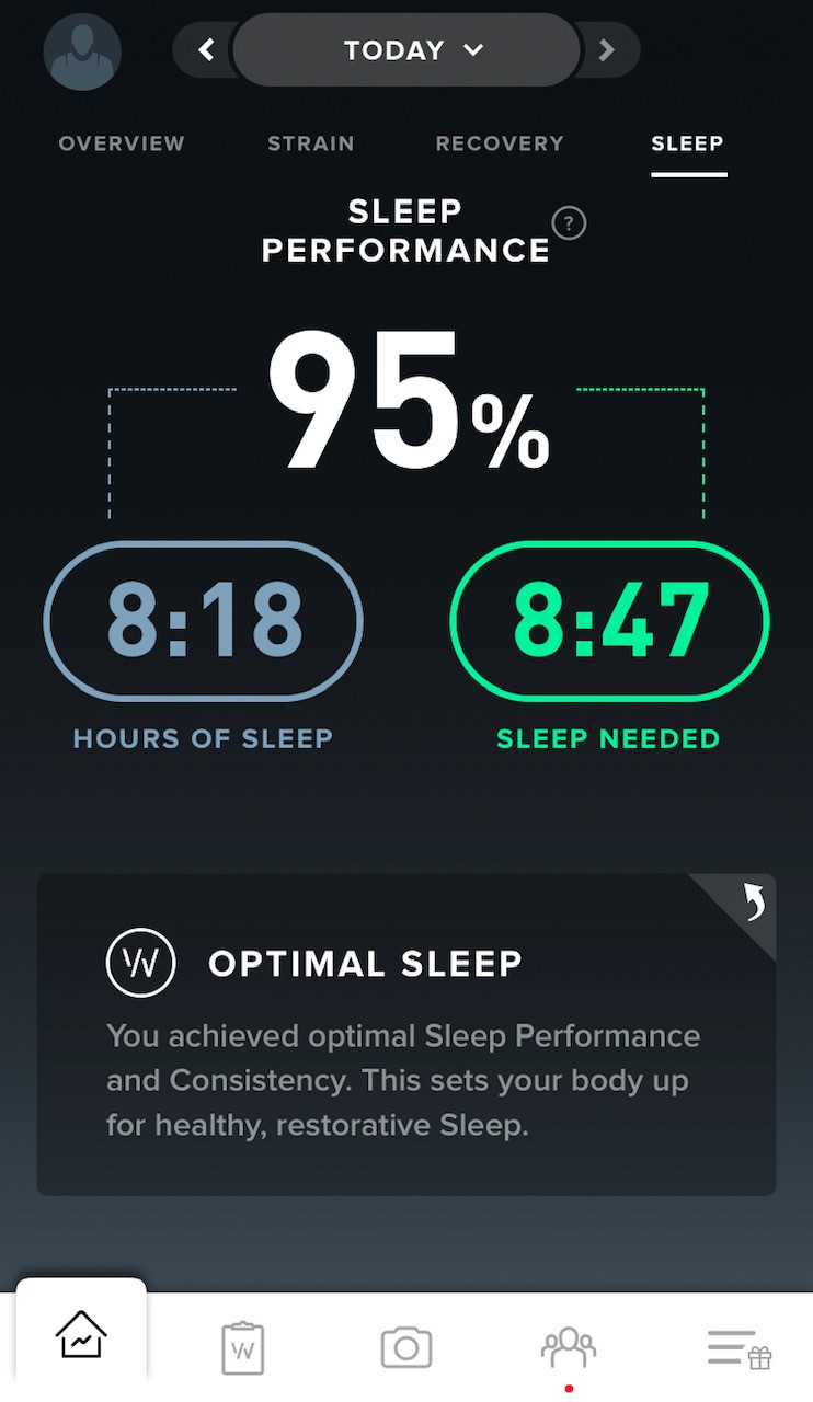 WHOOP: The Ultimate Fitness Tracker for Forming Stronger Habits - StrongerHabits.com